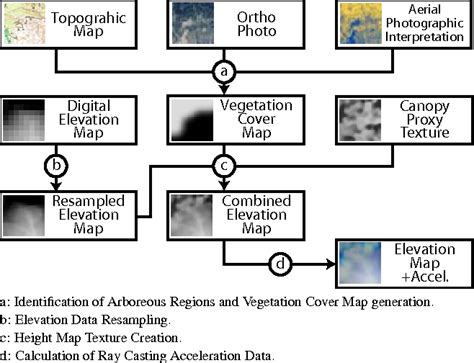 Figure 2 From Interactive Landscape Visualization Using Gpu Ray Casting