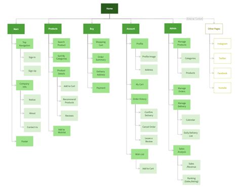 github jihyun han94 salfit 샐러드 구독 서비스를 구현한 웹사이트