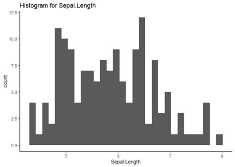 R Curly Curly On Ggplot Label Stack Overflow