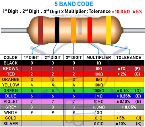 Resistor Color Code Cal At Roger Krug Blog