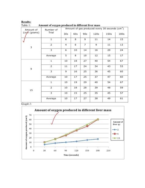 Catalase Lab Report