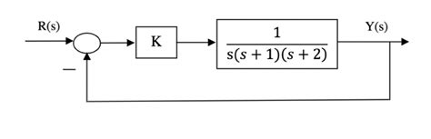 Solved Using MatLab Simulink Stimulate The Control System Chegg Com