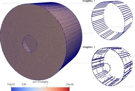 Openfoam On Twitter Ami Cases Require Care To Run Successfully Understand The Quality Of The