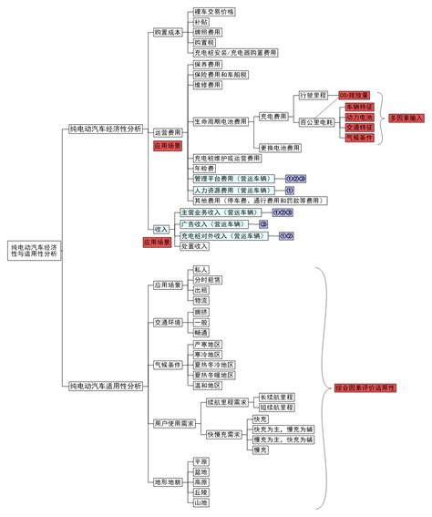 Github Fightinging1997pure Electric Vehicle Economy And