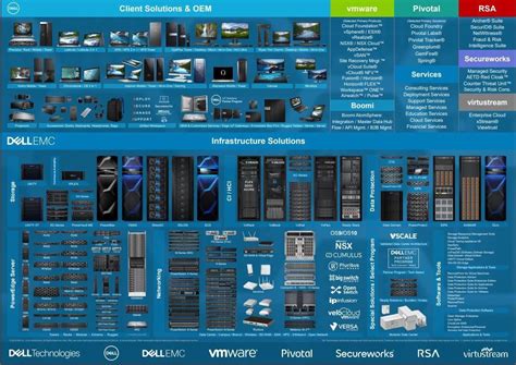 rumman shaikh on linkedin iwork4delltechnologies