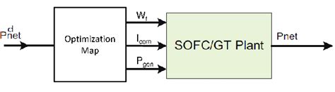 Feed Forward Control Schematic Download Scientific Diagram