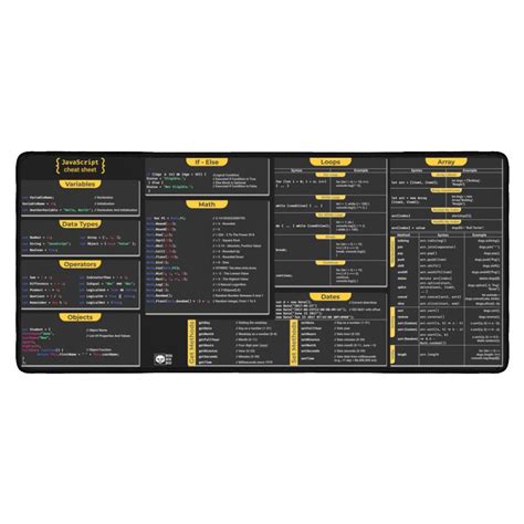 Javascript Cheat Sheet Desk Mat For Software Engineers Web Developers And Programmers Gift