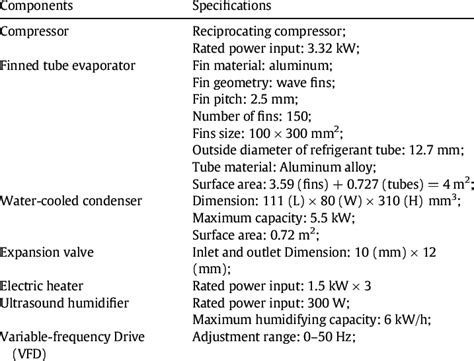 Technical Specifications Of Major Components In The Experimental Setup Download Scientific