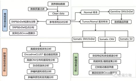 Exome Sequencing CHENYUAN