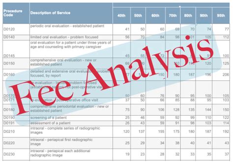 Fee Analysis Transition Acceleration Group