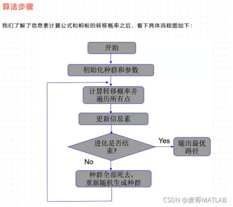 Matlab蚁群算法求解车间调度问题代码实例（含甘特图）matlab解决工程问题例题 Csdn博客