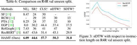 [pdf] History Aware Multimodal Transformer For Vision And Language