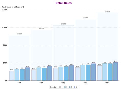 How To Create Nested Bars Within A Bar In Base Sas Sas Support Communities