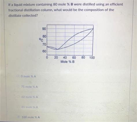 Solved If A Liquid Mixture Containing Mole B Were Chegg