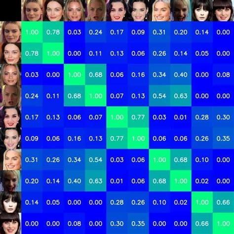 Face Recognition With Arcface Machine Learning Model Learnopencv