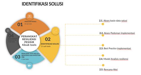 Solution Identification Coastal Resilience