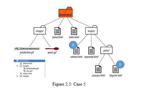 Solved For Each Figure Case Below Write The HTML Link Chegg Com