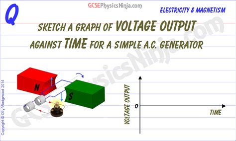 26 ac voltage generator graph