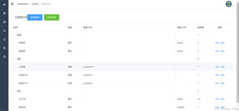 GitHub hunkoufan course frontend 基于 vue admin template 的在线课堂后台管理系统实现在线课堂项目的课程订单直播等模块的数据管理
