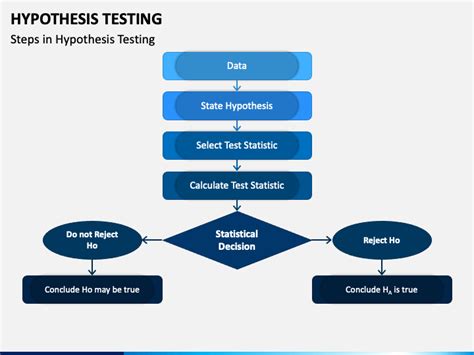 Ppt One Sample Tests Of Hypothesis Powerpoint Ppt One Sample