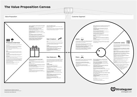 Detail Contoh Value Proposition Canvas Koleksi Nomer 4