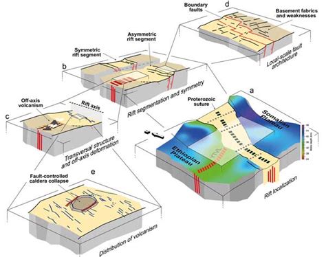 Inherited Structures
