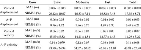 mean absolute error and normalized root mean square error nrmse of