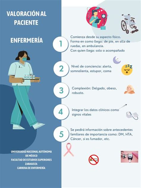 Apuntes De Enfermeria Udocz