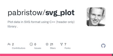 Github Pabristowsvgplot Plot Data In Svg Format Using C Header