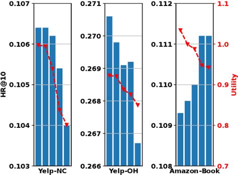 Figure 1 From User Event Graph Embedding Learning For Context Aware Recommendation Semantic