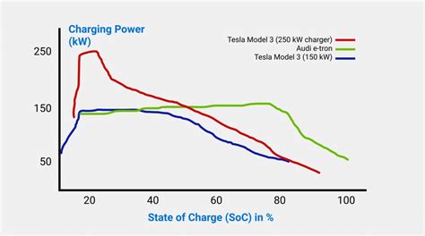 Electric Vehicle Battery Capacity Calculation At John Sigel Blog