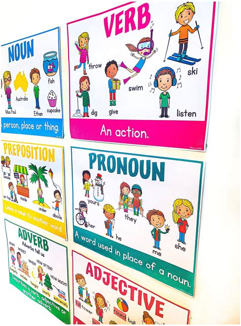 Parts Of Speech Classroom Posters Etsy