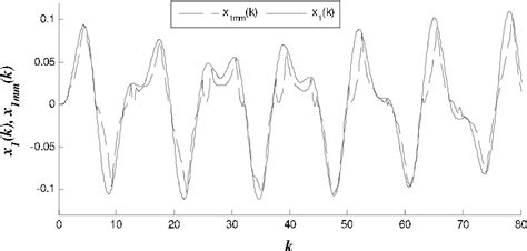 figure 1 from a multimodel approach for complex systems modeling based