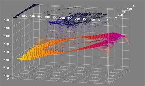 sr300 depth distortion · issue 565 · intelrealsense librealsense · github