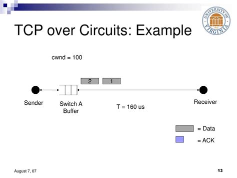 Transport Protocols Over Circuits VCs Ppt Download