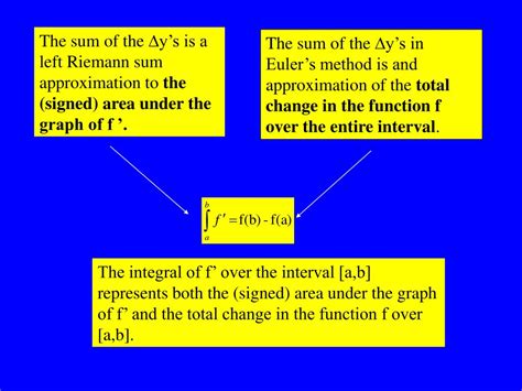 Ppt Eulers Method Powerpoint Presentation Free Download Id3199834
