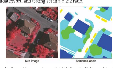 Figure 1 From High Resolution Remote Sensing Semantic Segmentation