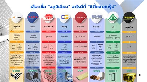 บริษัท เอเซียกลาส แอนด์ อลูมิเนียม จำกัด แบรนด์อลูมิเนียมทั้งหมดในเครือ ซิตี้กลาสกรุ๊ป เรามี