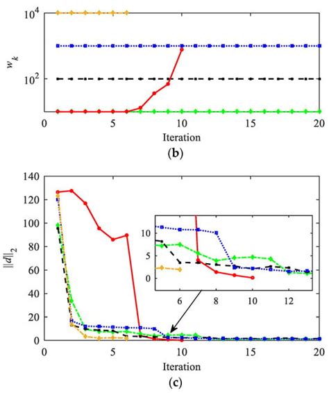 Aerospace Special Issue Dynamics Guidance And Control Of Aerospace Vehicles