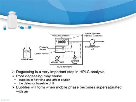 Hplc Basic Principles Operation And Maintenance PPTX