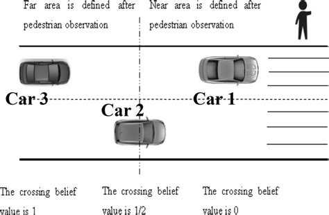 The Interaction Scene Between The Autonomous Vehicle And The Pedestrian Download Scientific