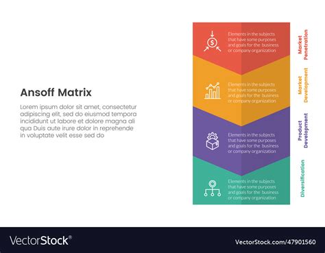 Ansoff Matrix Framework Growth Initiatives Vector Image