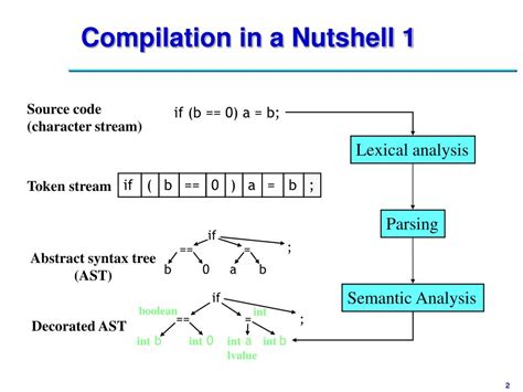 Ppt Semantic Analysis Powerpoint Presentation Free Download Id5865951
