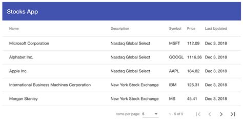 How To Create An Angular7 UI With Material Design