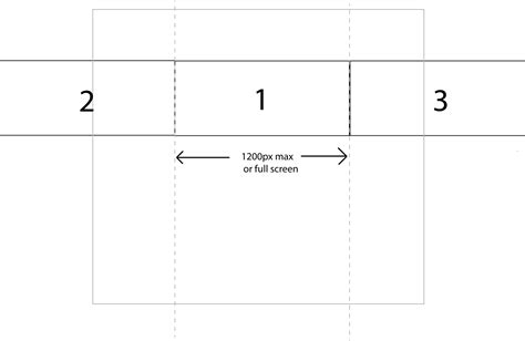 Responsive Css Fluid Width Centered Images With Off Screen Areas