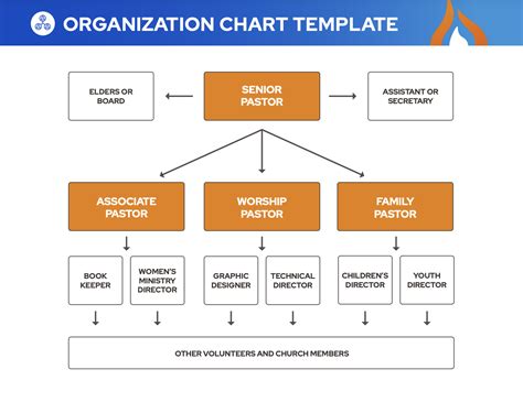 Sample Org Chart Church Fuel