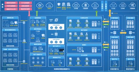 美创科技出席chinc2020 培育数据安全新动能，构筑智慧医疗新底座 Freebuf网络安全行业门户