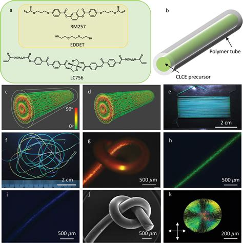 Clce Fiber Production Via Ldpe Tube Confinement A Reactive Liquid Download Scientific Diagram