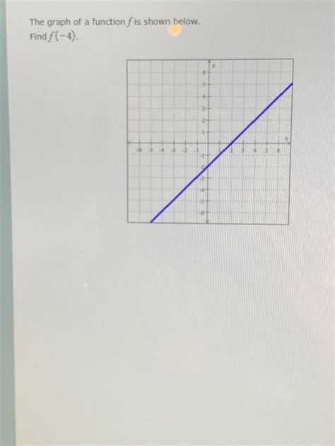 Solved The Graph Of A Function Fis Shown Below Find F 4
