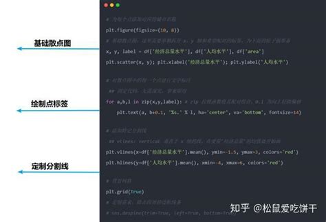 Python数据可视化:象限图的应用 知乎 Python数据可视化:象限图的应用 知乎